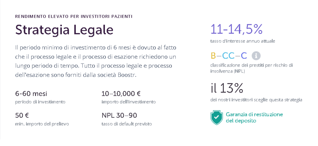 NIBBLE FINANCE: Recensione Onesta della Piattaforma di investimenti